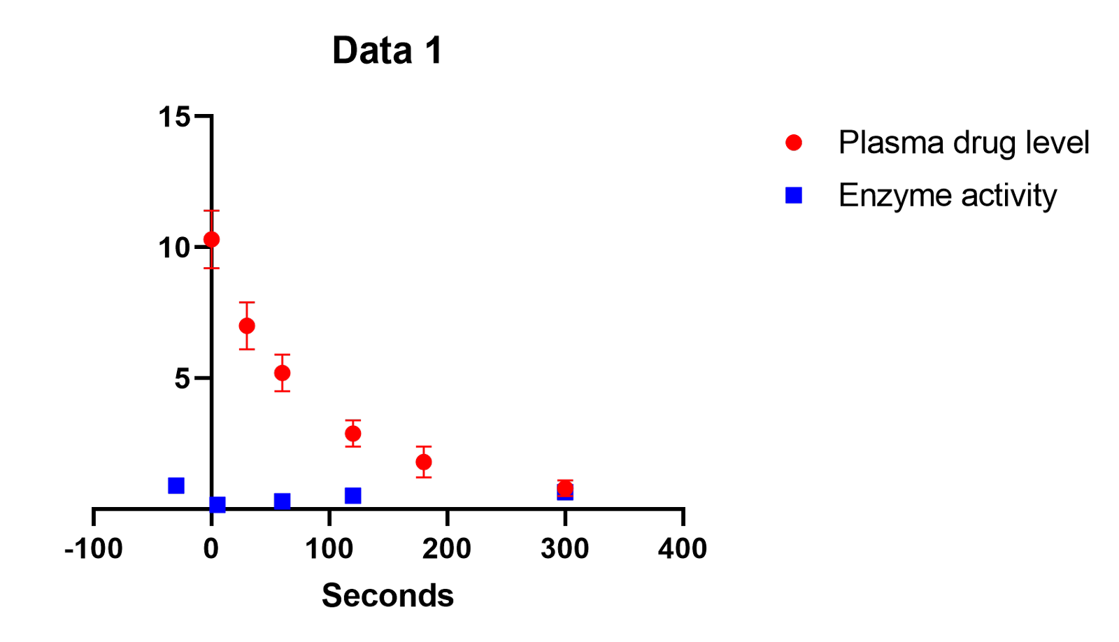 Graph Tip Combining Columns And Points Or A Curve Fit On An Xy Graph Faq 1469 Graphpad 